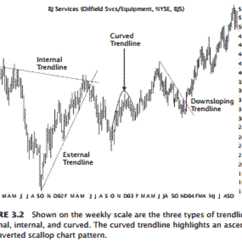 کتاب Getting Started in Chart Patterns نوشته Thomas Bulkowski - فروشگاه ...