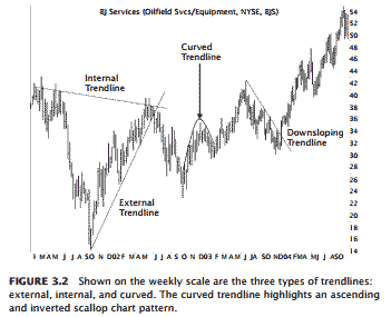 کتاب Getting Started in Chart Patterns نوشته Thomas Bulkowski - فروشگاه فایل دانش دیجیتال