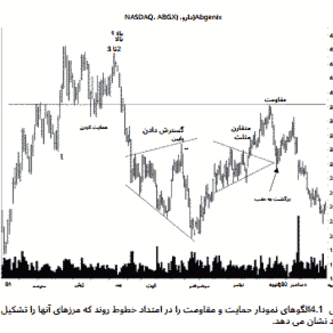 کتاب Getting Started in Chart Patterns نوشته Thomas Bulkowski - فروشگاه ...