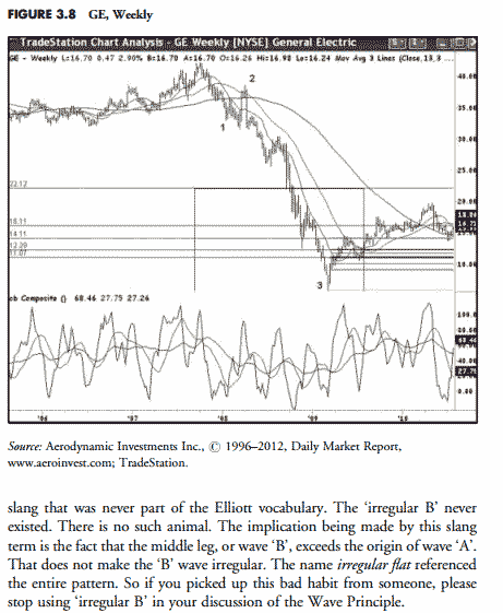 کتاب Mastering Elliott Wave Principle نوشته Constance Brown - فروشگاه ...