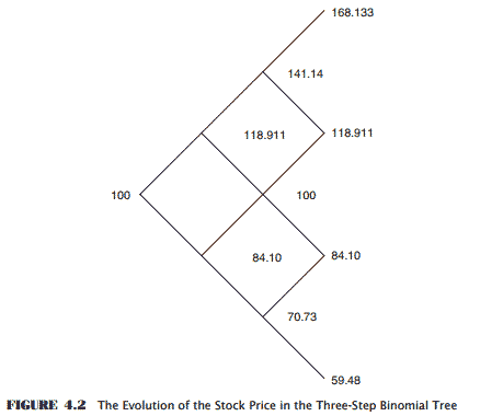 کتاب Option Trading نوشته Euan Sinclair - فروشگاه فایل دانش دیجیتال