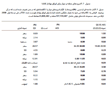 کتاب The Handbook of Trading نوشته Greg N Gregoriou - فروشگاه فایل دانش ...