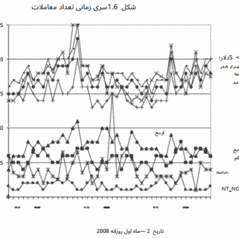 کتاب The Handbook of Trading نوشته Greg N Gregoriou - فروشگاه فایل دانش ...