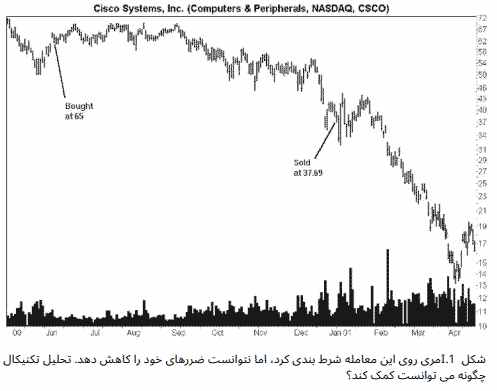 کتاب Trading Classic Chart Patterns نوشته Thomas N Bulkowski - فروشگاه ...