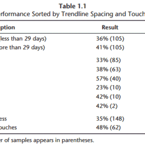 کتاب Trading Classic Chart Patterns نوشته Thomas N Bulkowski - فروشگاه ...