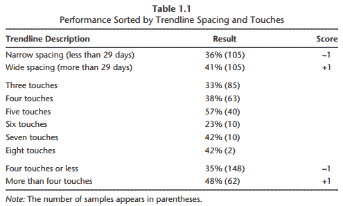 کتاب Trading Classic Chart Patterns نوشته Thomas N Bulkowski - فروشگاه ...